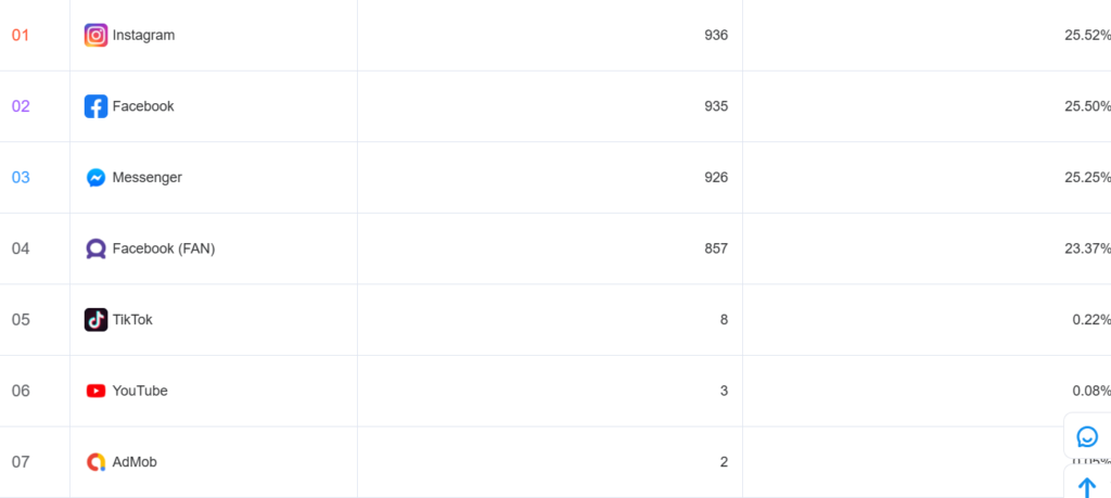 How BURGA Turns Essentials into Fashion Statements: A Marketing Case Study with Goodsfox - GoodsFox