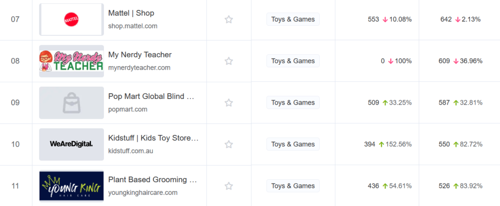 Popmart: A Toys Brand with Global Ambitions and Diverse Marketing ...