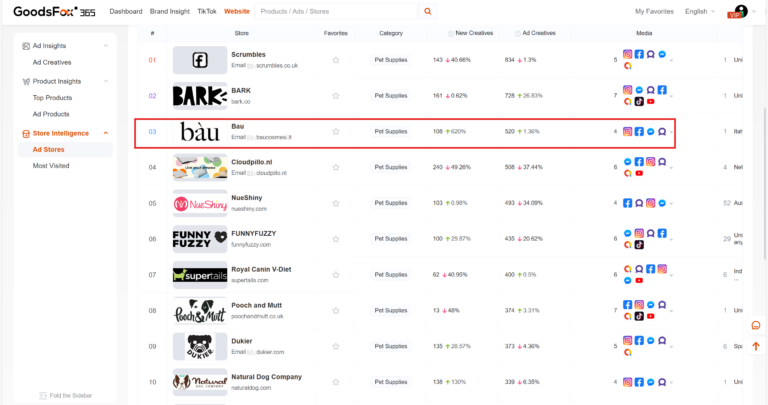 Amazon to Pause Inbound Shipments Due to Holiday Demand - GoodsFox