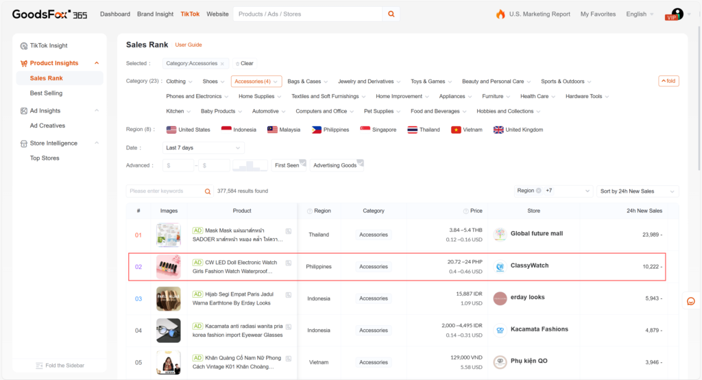 U.S. Supreme Court to Revisit TikTok Ban - GoodsFox