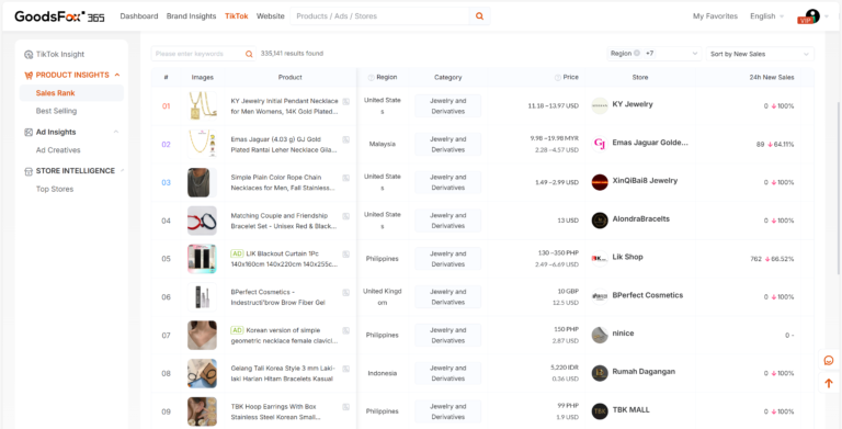 TikTok May Shut Down in the U.S. by Sunday - GoodsFox