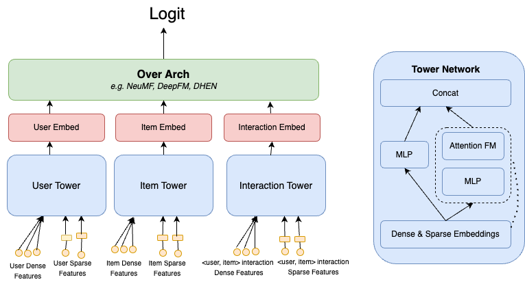 Meta Ad Algorithm Upgrade And New Models - GoodsFox